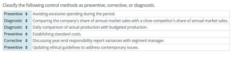 Classify the following control methods as preventive, | Chegg.com