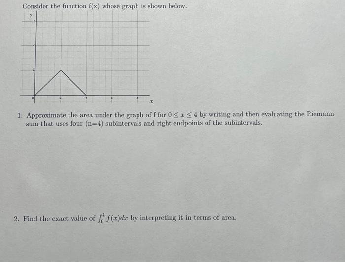 Solved Consider the function f(x) whose graph is shown | Chegg.com