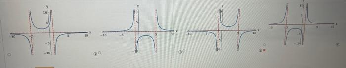 Solved Maks a sign diagram for the derivative of the | Chegg.com