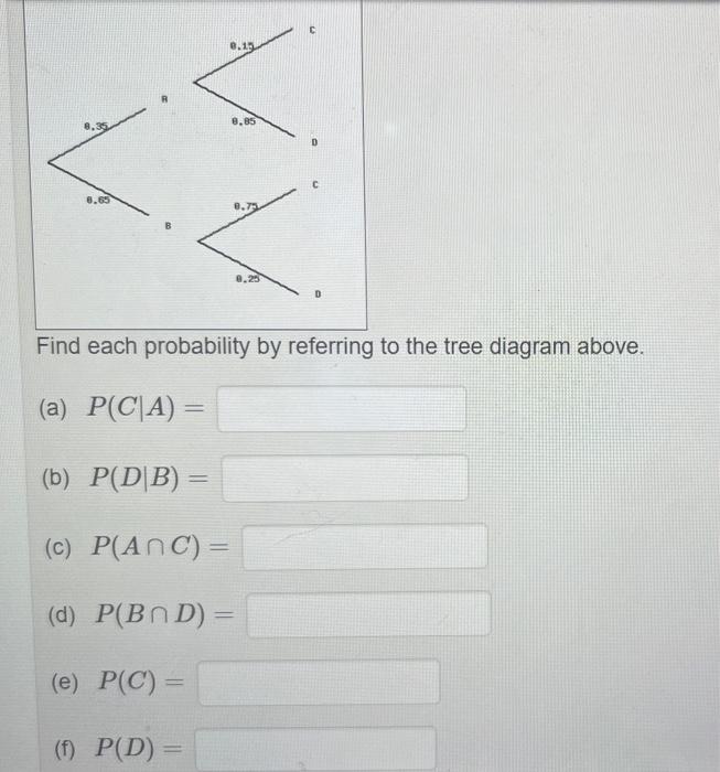Solved Find each probability by referring to the tree | Chegg.com