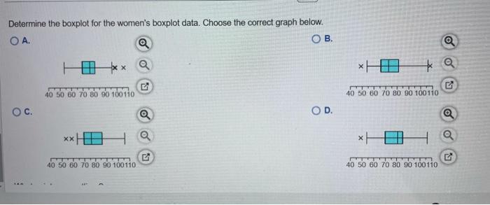 Solved Use the same scales to construct modified boxplots | Chegg.com
