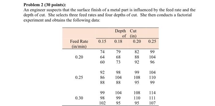 Solved Problem 3 (60 points): Consider a two-factor | Chegg.com