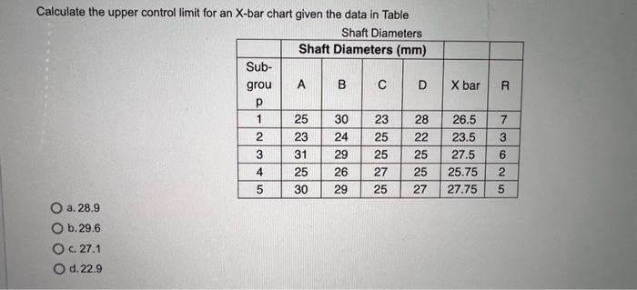 Solved Calculate the upper control limit for an X-bar chart | Chegg.com