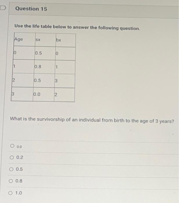 Solved D Question 15 Use the life table below to answer the | Chegg.com