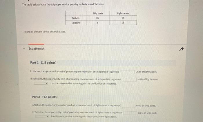 Solved The table below shows the output per worker per day | Chegg.com