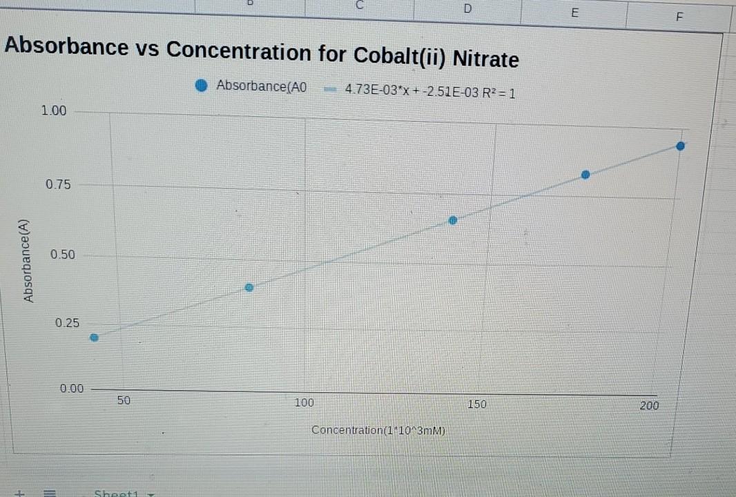 Solved 1. show your calculation of molar absorptivity of | Chegg.com