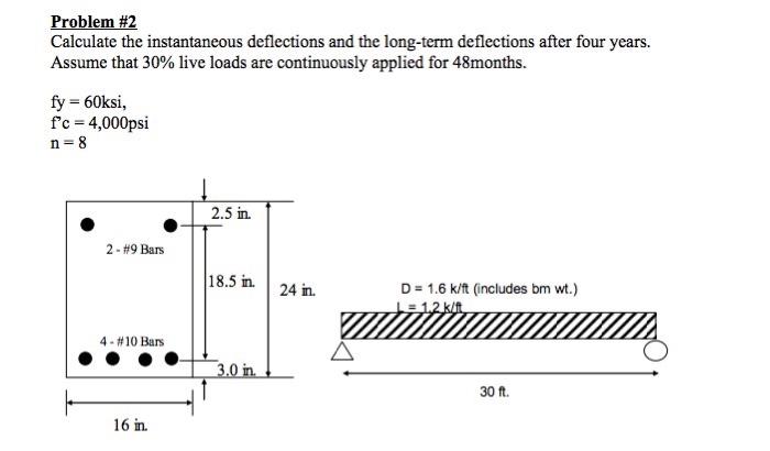 Solved Problem #2 Calculate the instantaneous deflections | Chegg.com