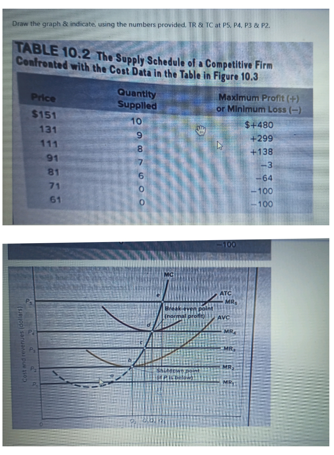Solved Draw the graph & indicate, using the numbers | Chegg.com