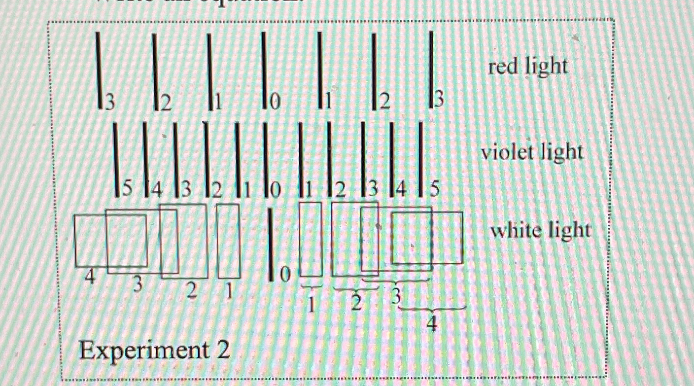 Solved Qualitatively explain the observed series of bright | Chegg.com