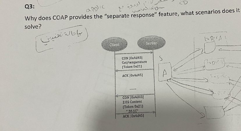 Why does COAP provides the "separate response" | Chegg.com