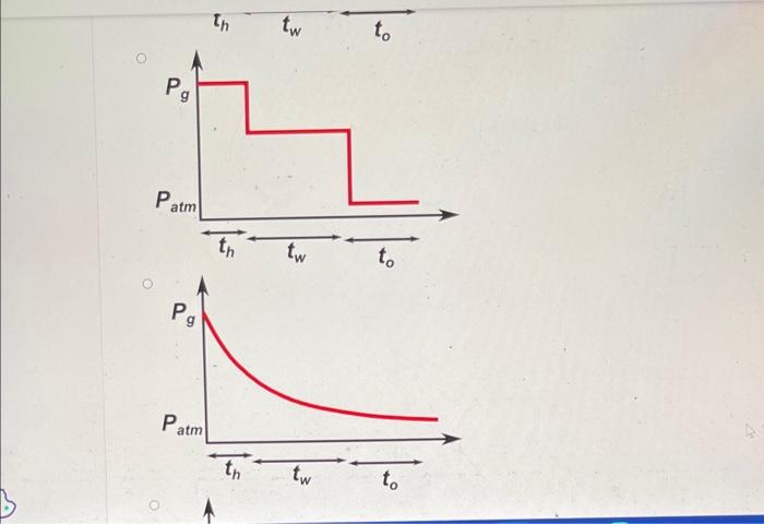Solved A common demonstration of the concept of density | Chegg.com