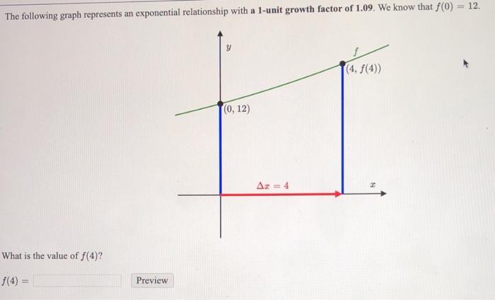 Solved The following graph represents an exponential | Chegg.com