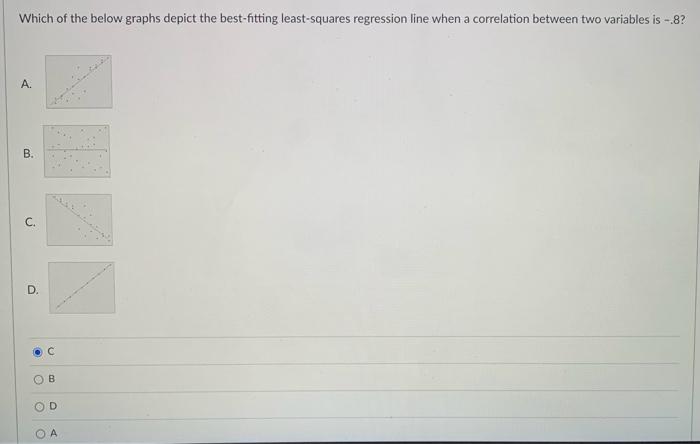 Solved Which of the below graphs depict the best-fitting | Chegg.com