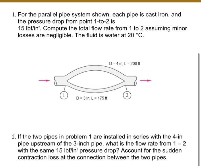 1. For the parallel pipe system shown, each pipe is | Chegg.com