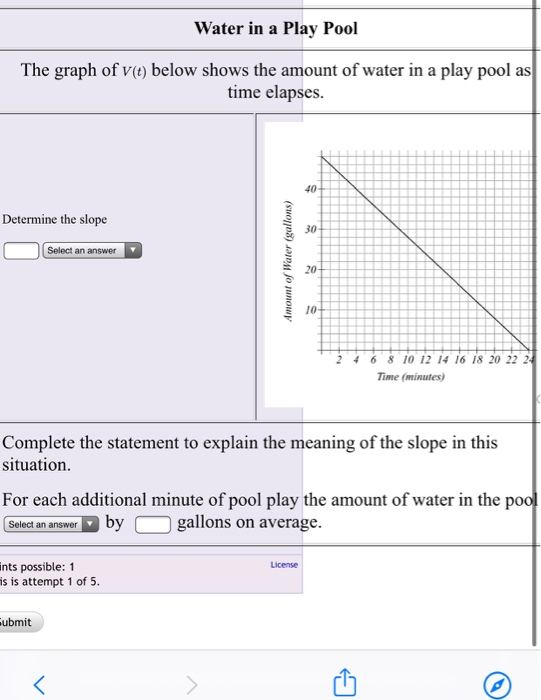 Solved Water in a Play Pool The graph of v(t) below shows | Chegg.com