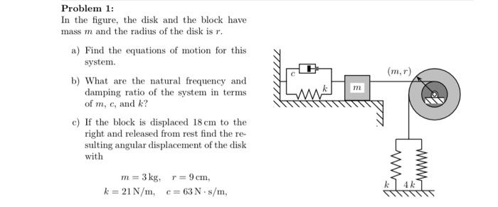 Solved Problem 1: In the figure, the disk and the block have | Chegg.com