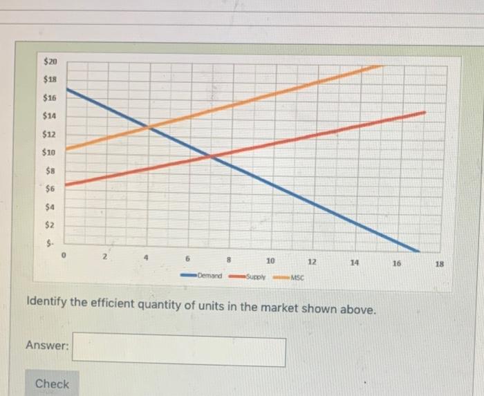 Solved Identify the efficient quantity of units in the | Chegg.com
