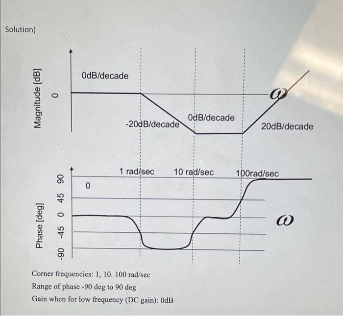 Solved please solve question 2 with the following table | Chegg.com