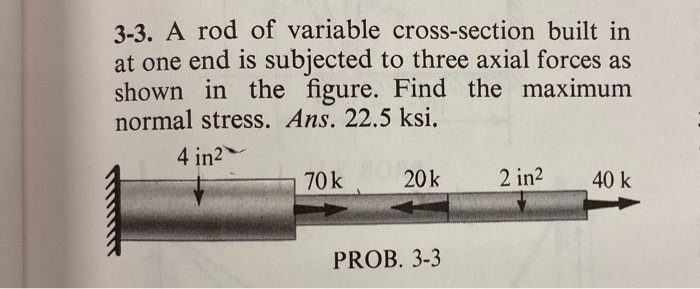 Solved 3-3. A rod of variable cross-section built in at one | Chegg.com