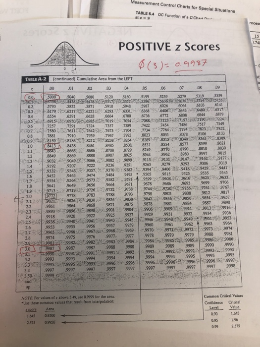 Solved 5.3 Draw the OC curve of an X-chart with a sample | Chegg.com
