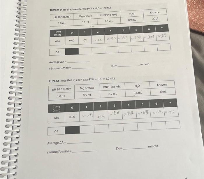 Average A= v(mmol/L⋅min)= [S]= mmol/L num a s innta | Chegg.com