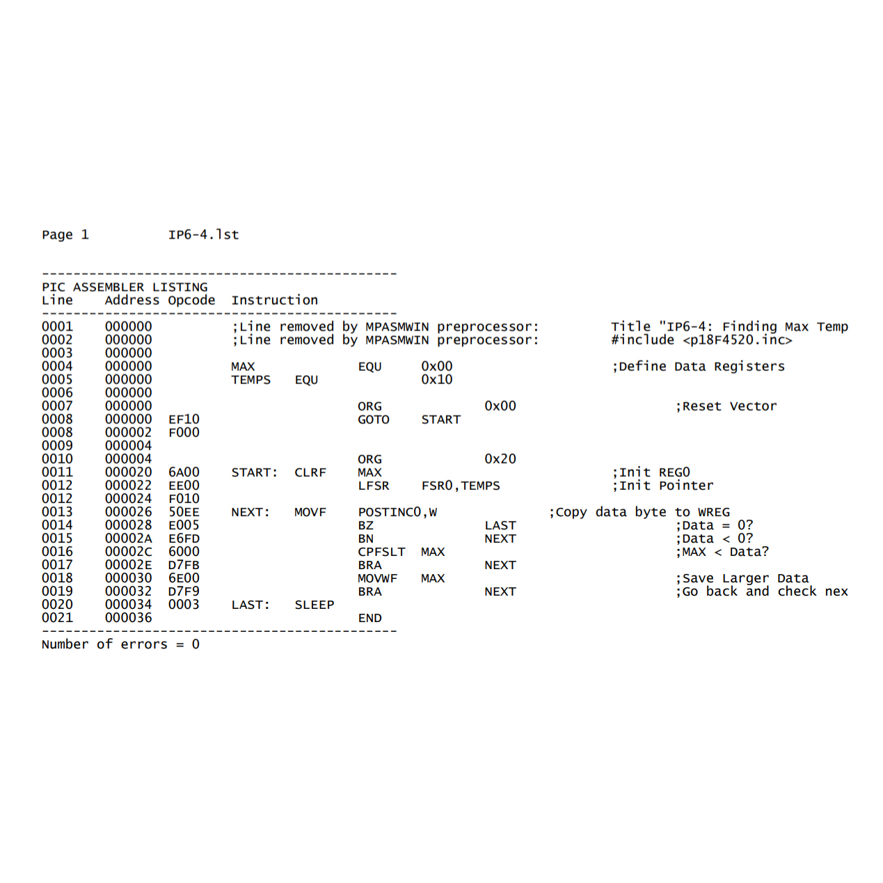 Modify the Highest Temperature program (IP6-4) ﻿to | Chegg.com