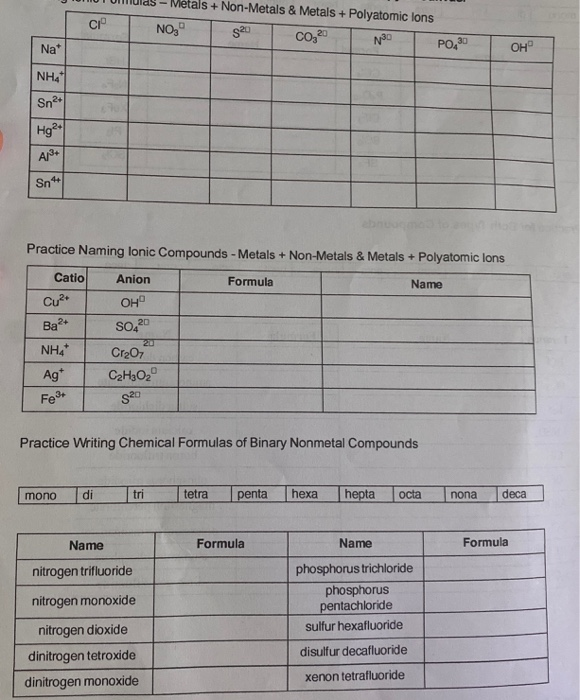 Solved Metals + Non-Metals & Metals + Polyatomic lons CI | Chegg.com