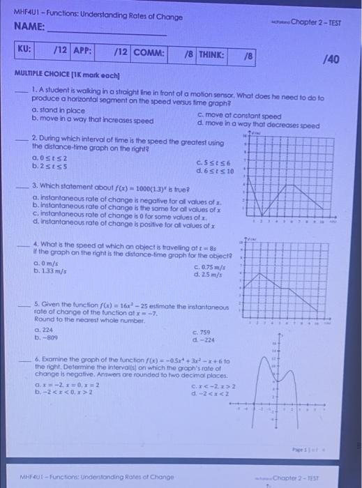 Solved MHF401 - Functions: Understanding Rates of Change | Chegg.com