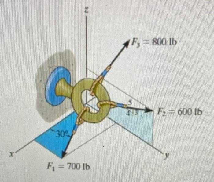 Solved given a unit vector [cos30j, cos30k] find the | Chegg.com