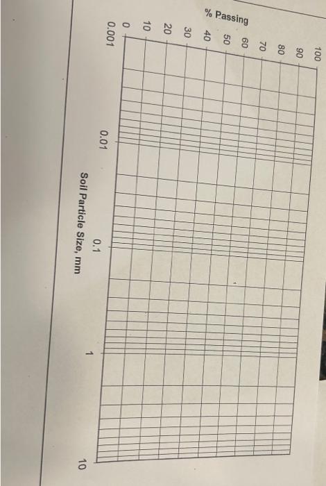 DATA SHEET 1 - MECHANICAL SIEVE ANALYSIS Sample Jar | Chegg.com