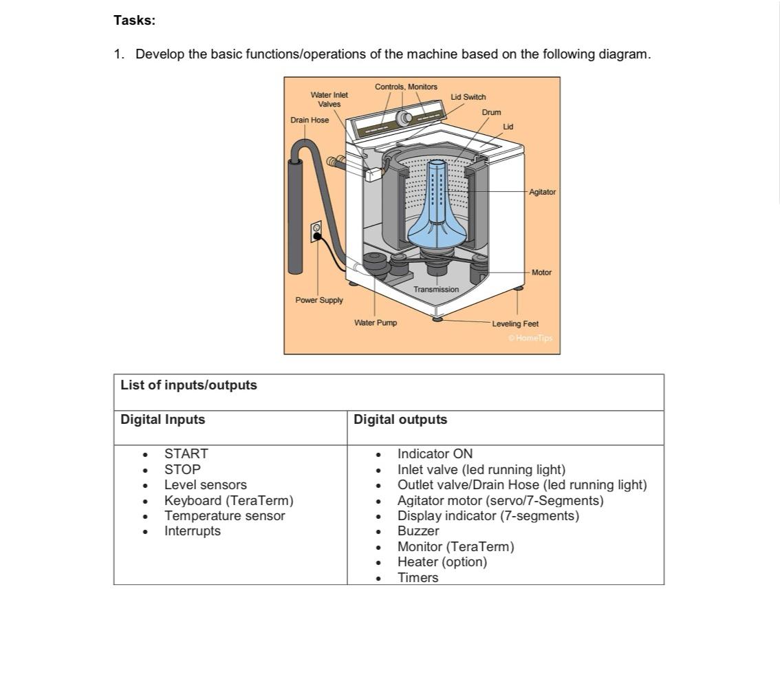 Tasks:1. ﻿Develop the basic functions/operations of | Chegg.com