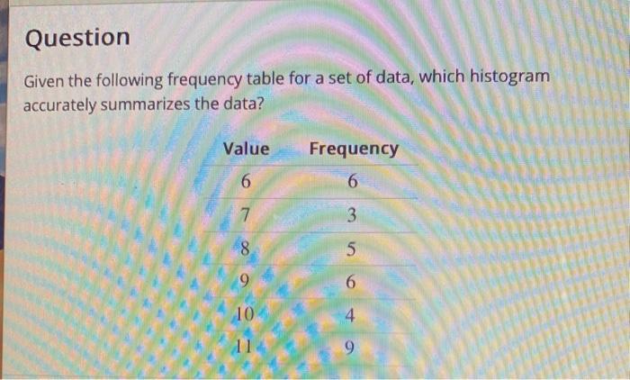 Solved Question Given the following frequency table for a | Chegg.com