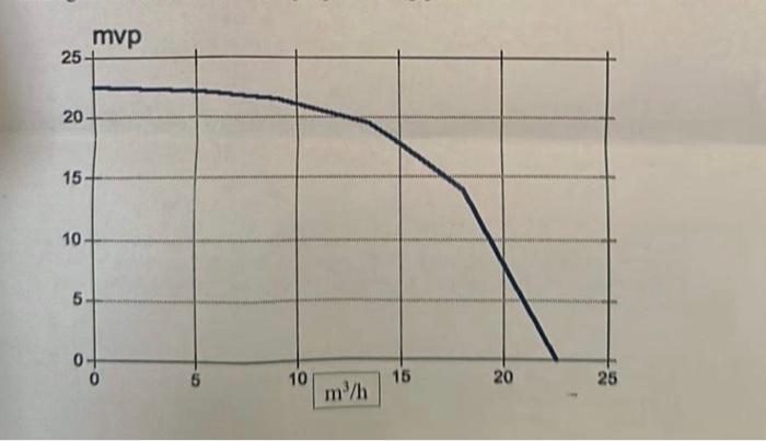 Solved fluid mechanicsQuestion 7 - Pump cooling You are | Chegg.com