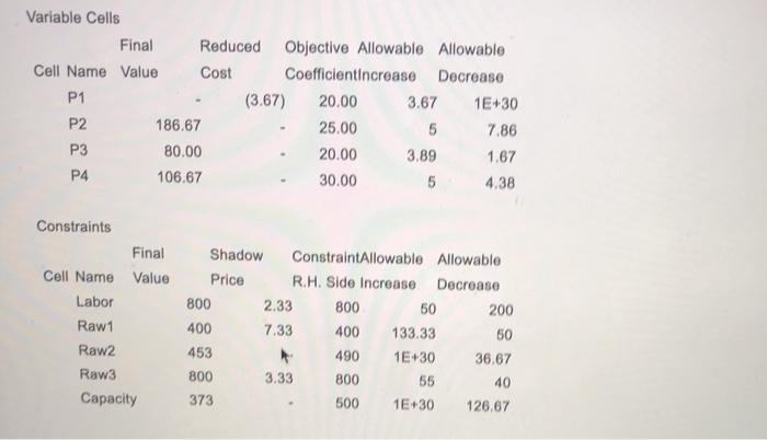 Solved Variable Cells Final Reduced Objective Allowable | Chegg.com