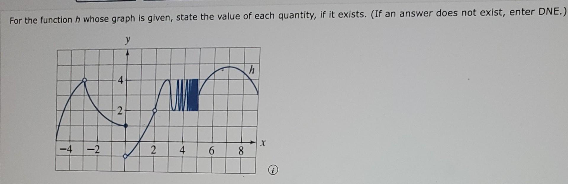Solved For the function h whose graph is given, state the | Chegg.com