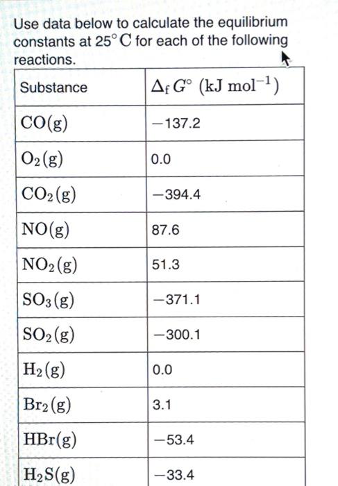 Solved Use data below to calculate the equilibrium | Chegg.com Solved Use data below to calculate the equilibrium | Chegg.com