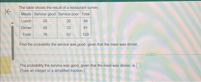 Solved The table shows the result of a restaurant survey. | Chegg.com