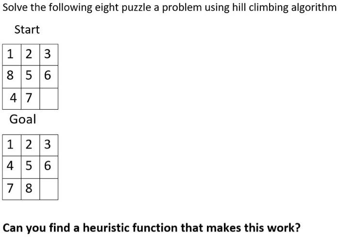 Solved Solve The Following Eight Puzzle A Problem Using Hill 