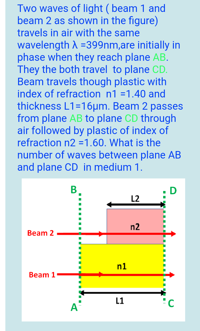 Solved Two waves of light (beam 1 and beam 2 as shown in the | Chegg.com
