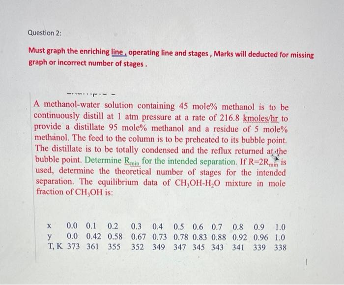 Solved Question 2: Must graph the enriching line, operating | Chegg.com