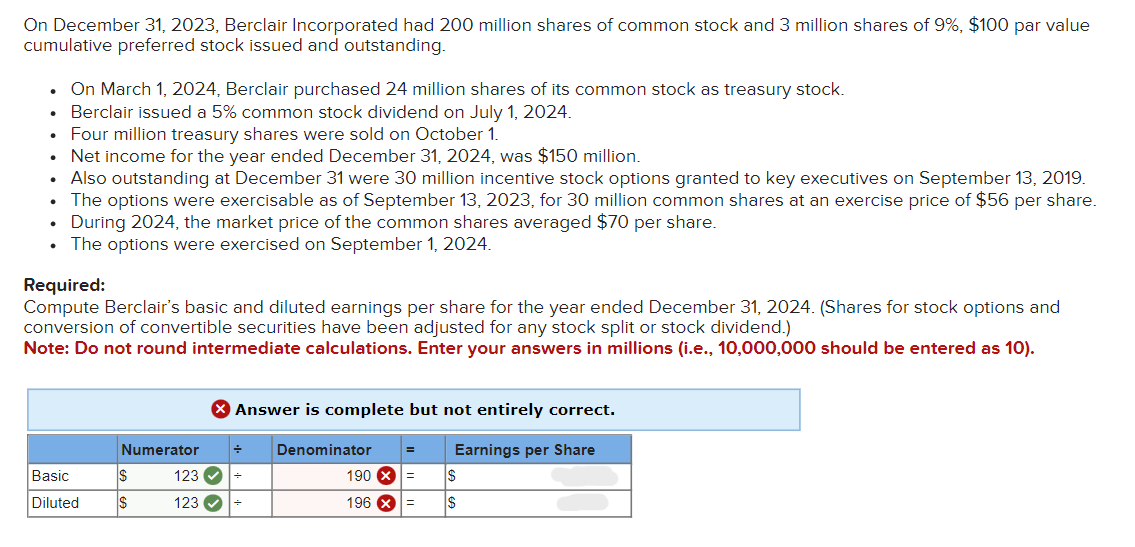 Solved On December 31, 2023, ﻿Berclair Incorporated had 200 | Chegg.com