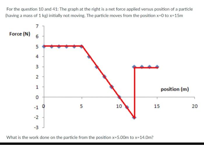 Solved For the question 10 and 41: The graph at the right is | Chegg.com