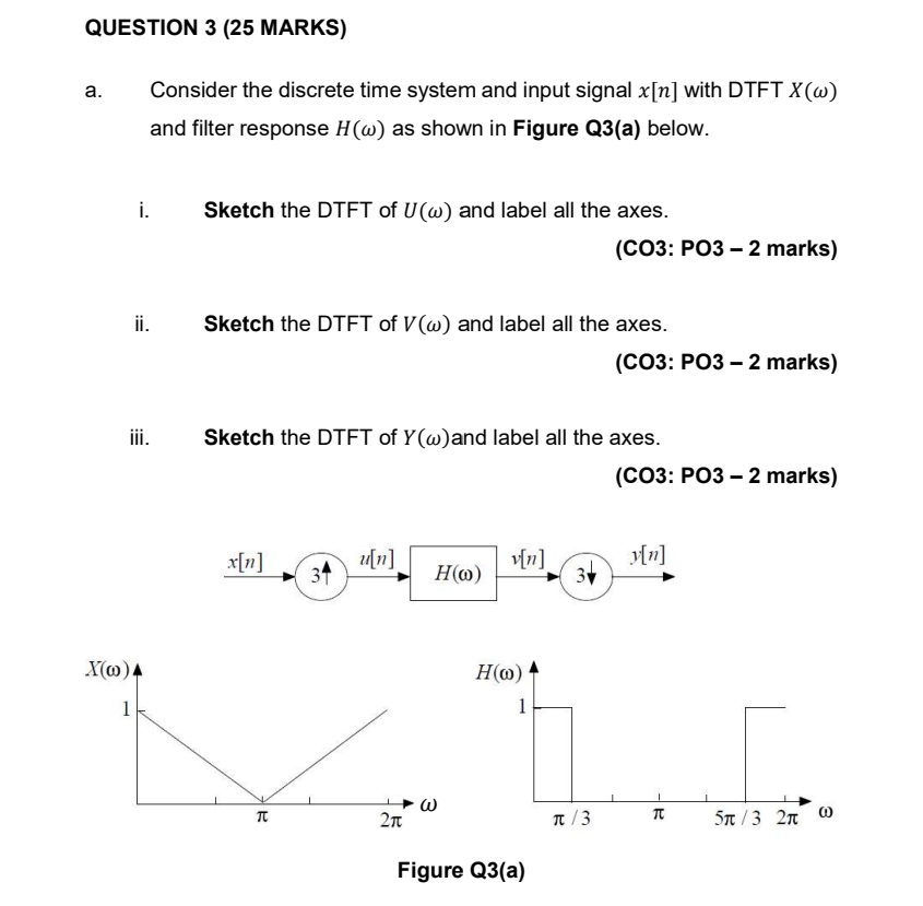 Solved QUESTION 3 (25 MARKS) a. Consider the discrete time | Chegg.com