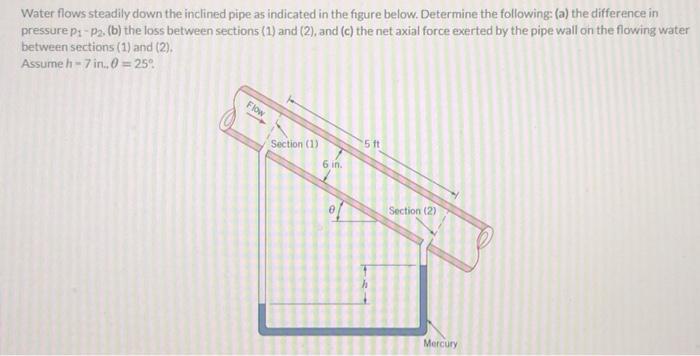 Solved Water flows steadily down the inclined pipe as | Chegg.com