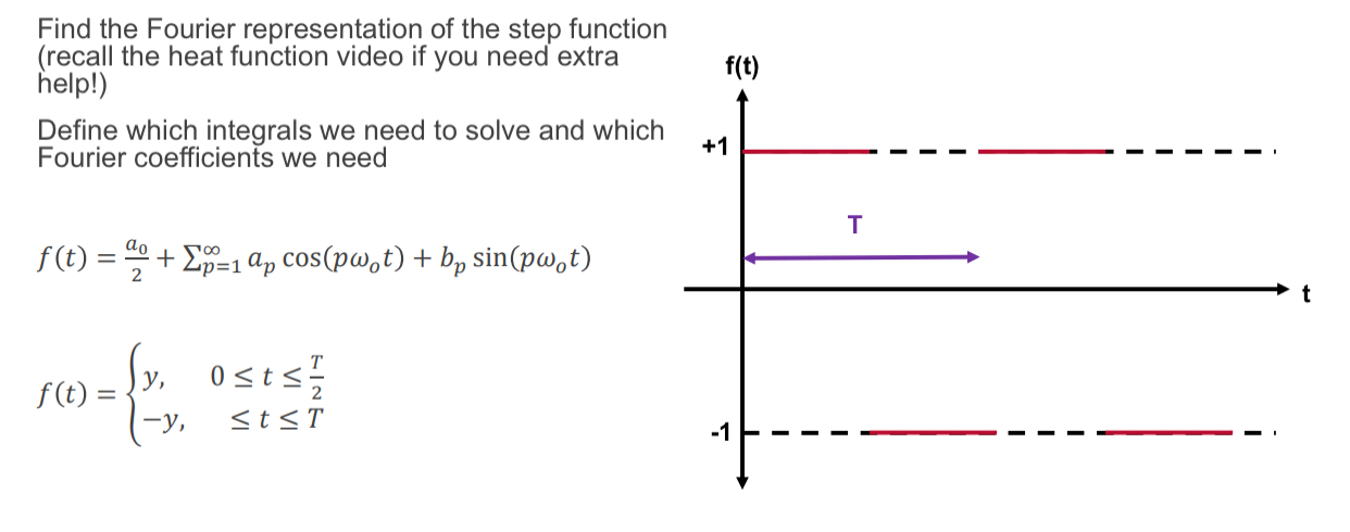 Solved Find the Fourier representation of the step function | Chegg.com
