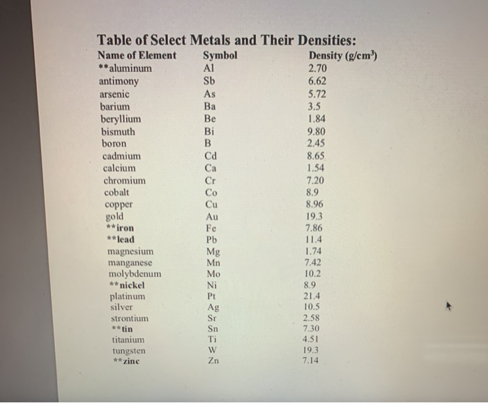 Name: Lab 3 Density and Specific Gravity All answers | Chegg.com