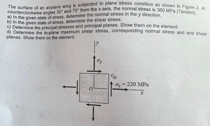 Solved The surface of an airplane wing is subjected to plane | Chegg.com