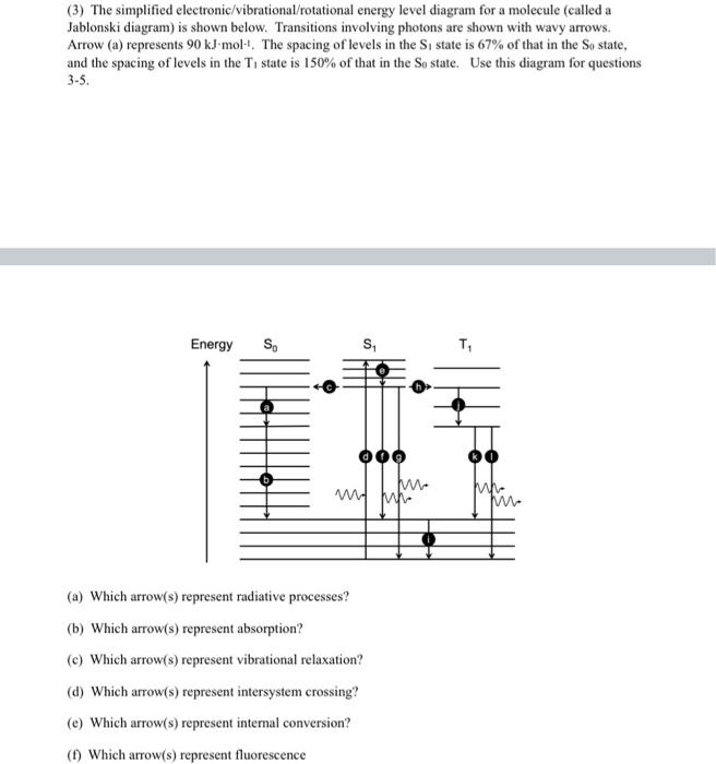 Solved (3) The simplified electronic/vibrational/rotational | Chegg.com