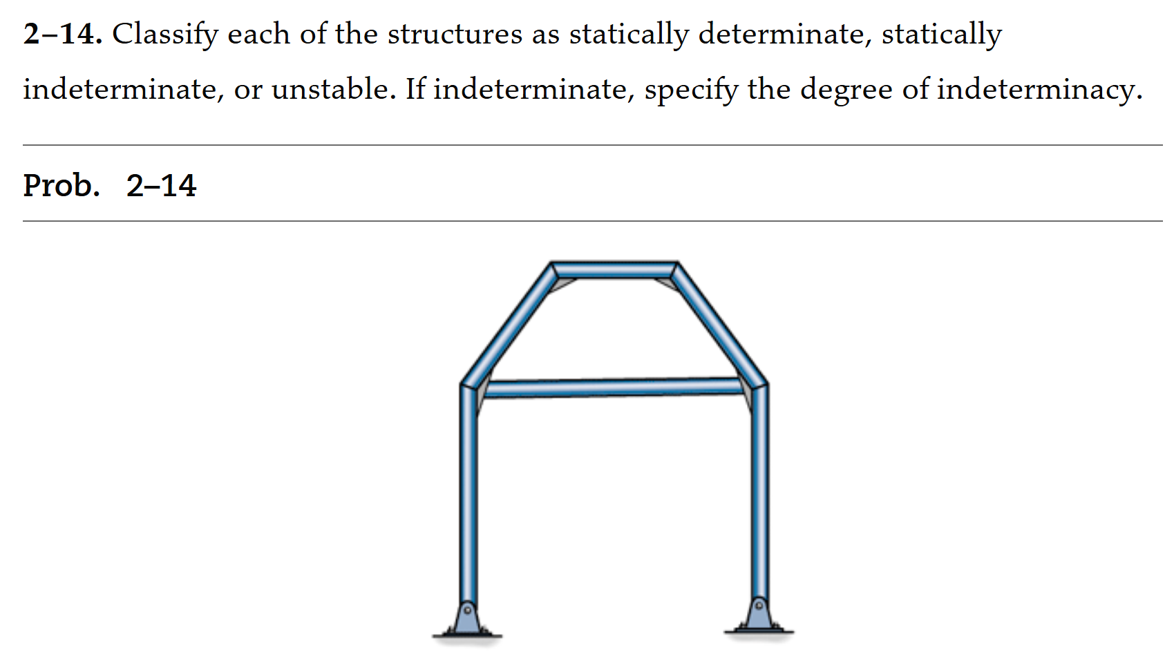 Solved 2-14. ﻿Classify each of the structures as statically | Chegg.com