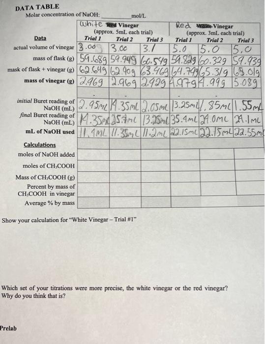 Solved Vinegar Analysis OBJECTIVE To determine the | Chegg.com